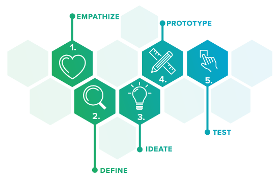 Digital Banking and Banking Mobile App | First Tech Federal Credit Union
